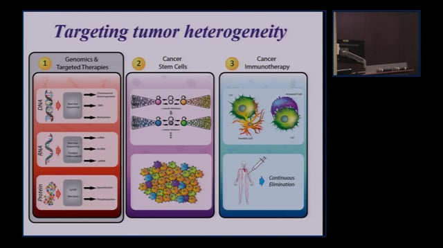 Targeting Breast Cancer Stem Cells