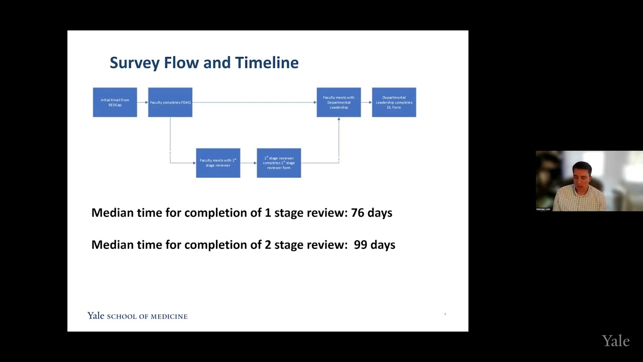 OAPD Faculty Workshop: Faculty Development Feedback and the FDAQ Process