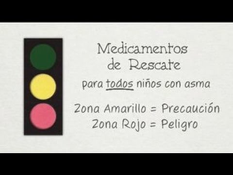 Examples of rescue medications