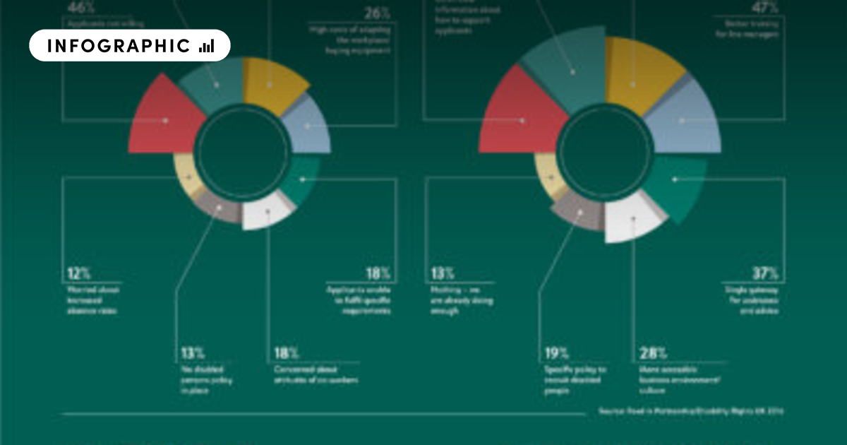 Challenging the status quo - Raconteur Challenging the status quo - Raconteur