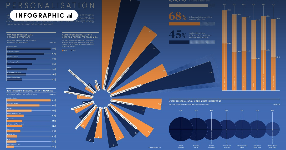 Data-driven personalisation - Raconteur Data-driven personalisation - Raconteur