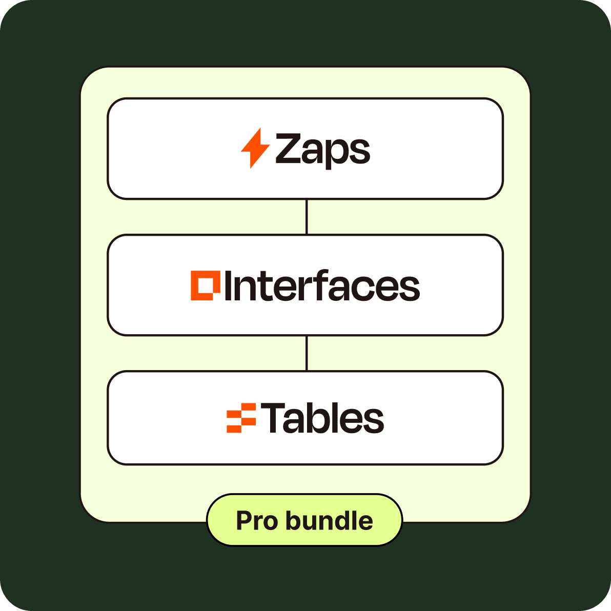 One platform to automate all your workflows | Zapier Pro Automation Bundle