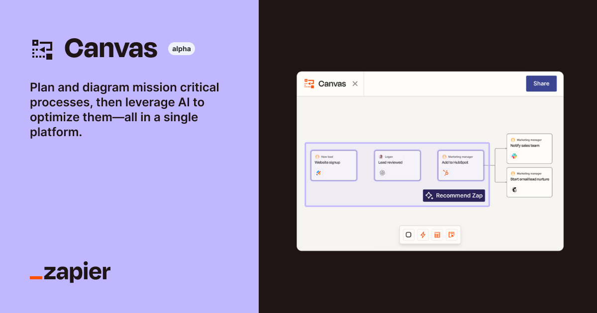 Free diagramming tool | Zapier Canvas