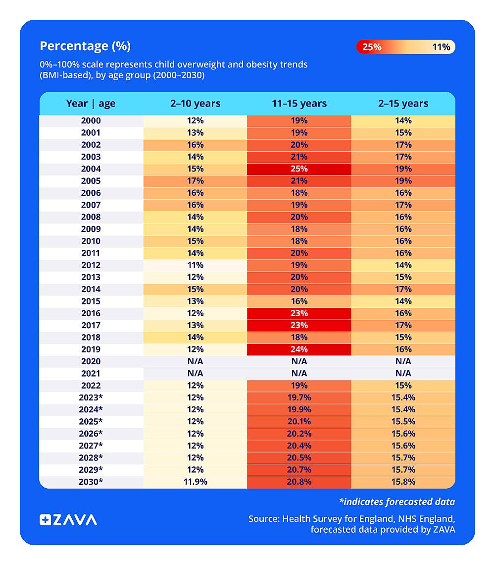 overweight statistics uk
