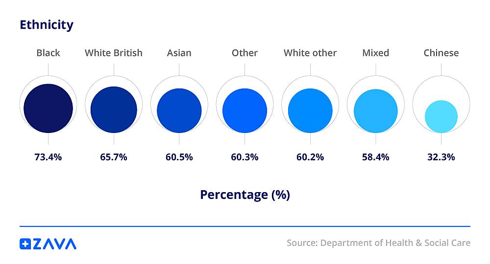 Obesity statistics 2025: latest data, trends & impact | ZAVA UK