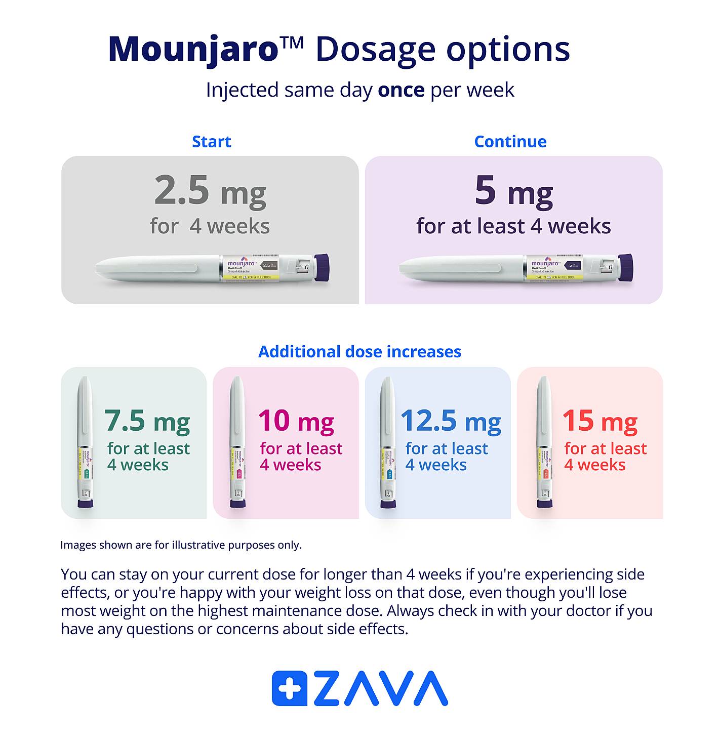 Wegovy vs Mounjaro: What Is The Main Difference? | ZAVA UK