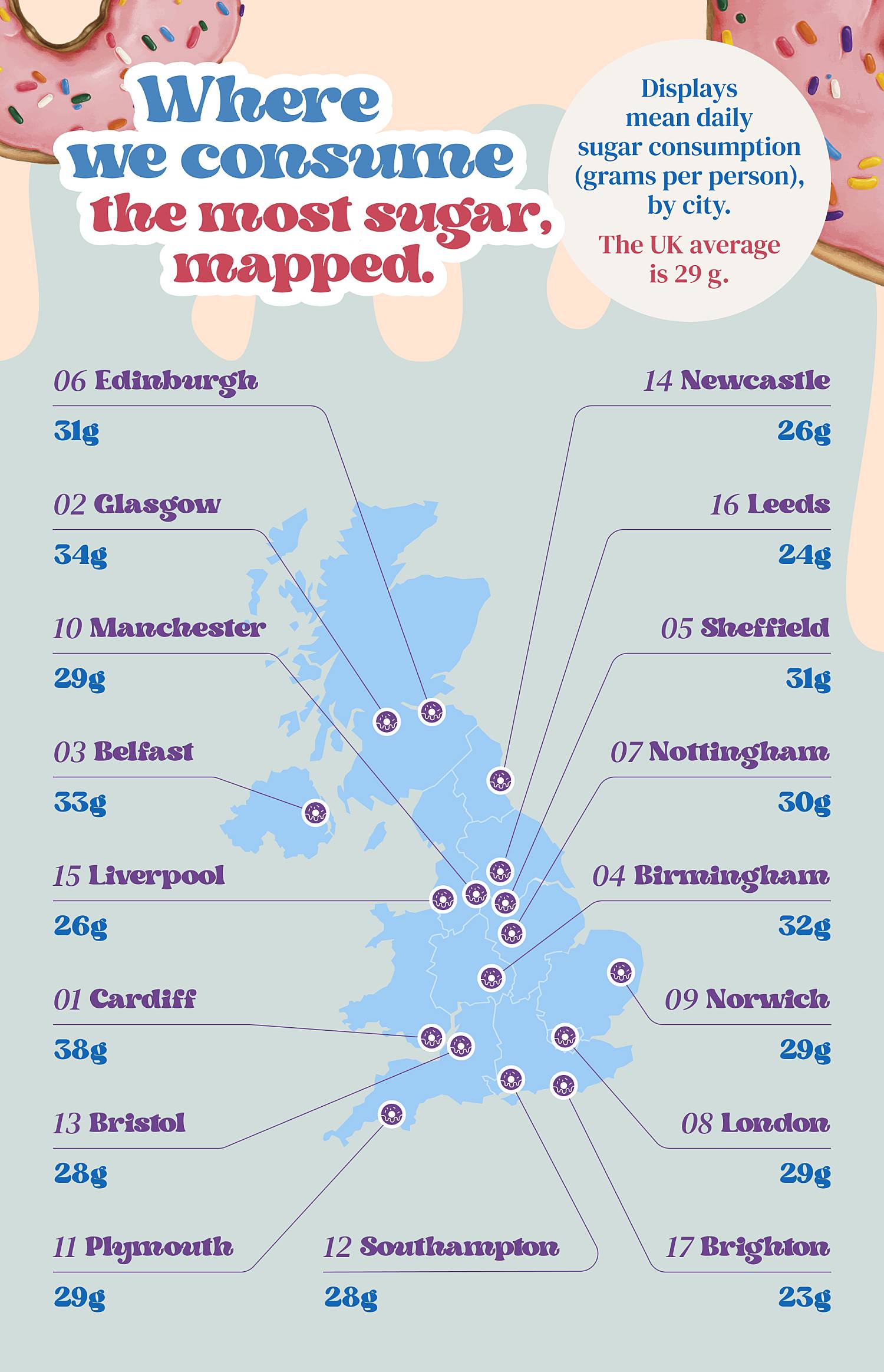 sugar documentary uk