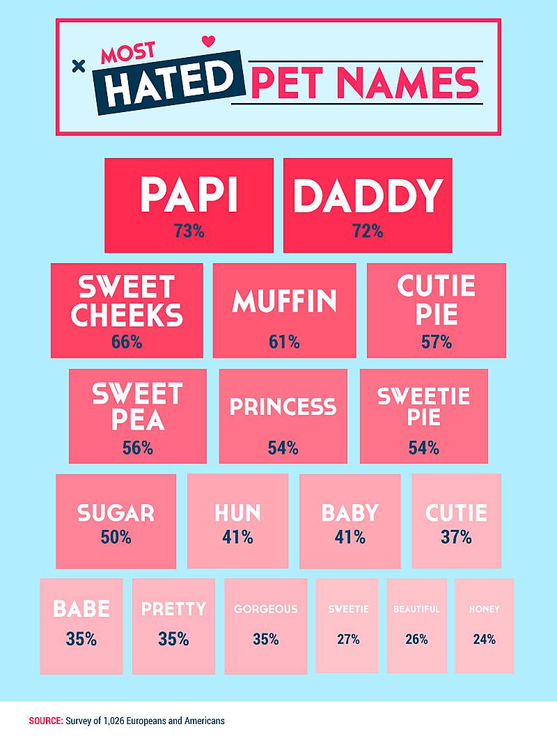 What Pet Names Mean To Guys Decoding His Affection What Pet Names Mean To Guys Decoding His Affection