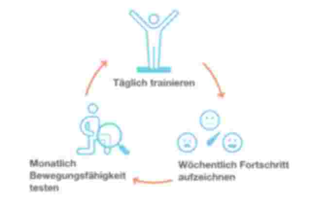 Vivira – Digitales Training zur Schmerzreduktion auf Rezept | ZAVA - DrEd