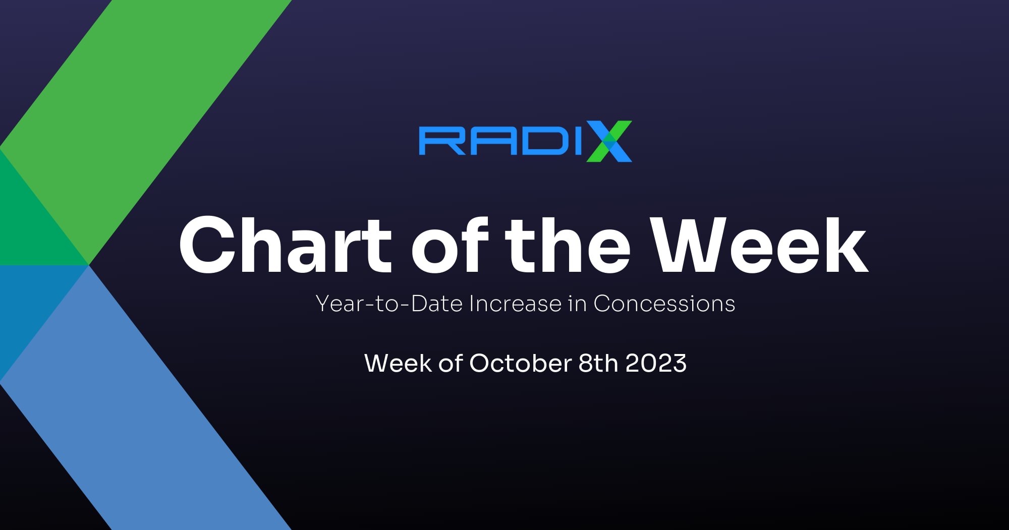 Chart of The Week - October 8th 2023 - Radix Software