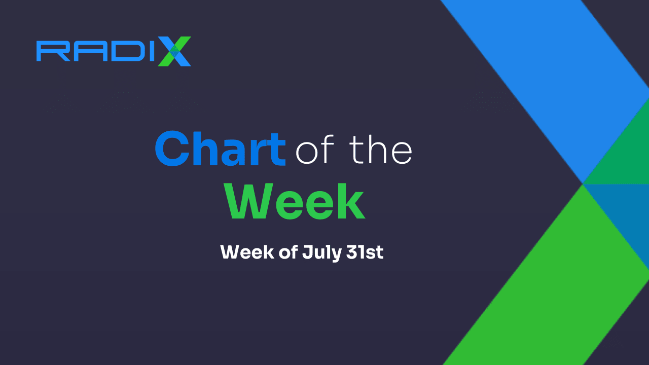 Chart Of The Week - July 31st 2023 - Radix Software