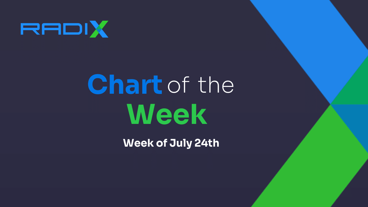 Chart Of The Week - July 24th 2023 - Radix Software