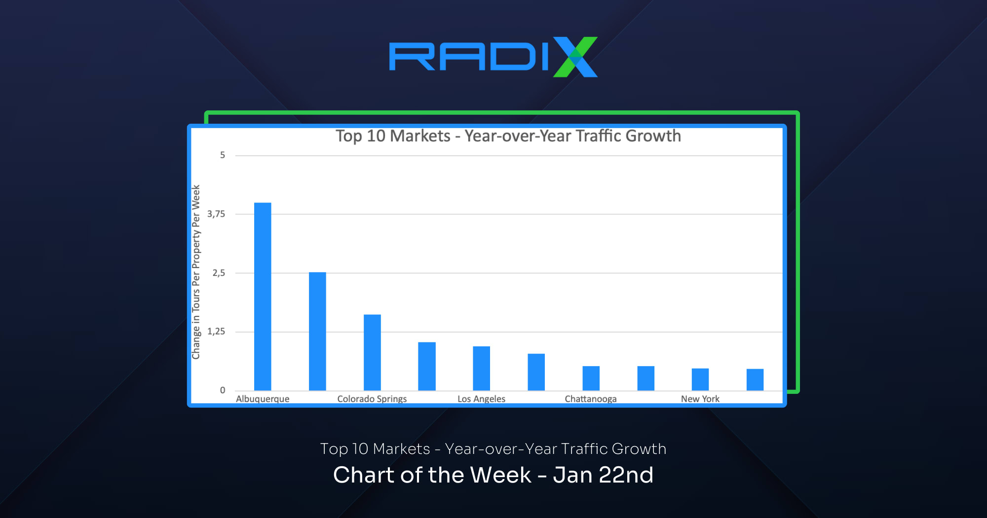 Chart Of The Week – January 22nd 2024 - Radix Software