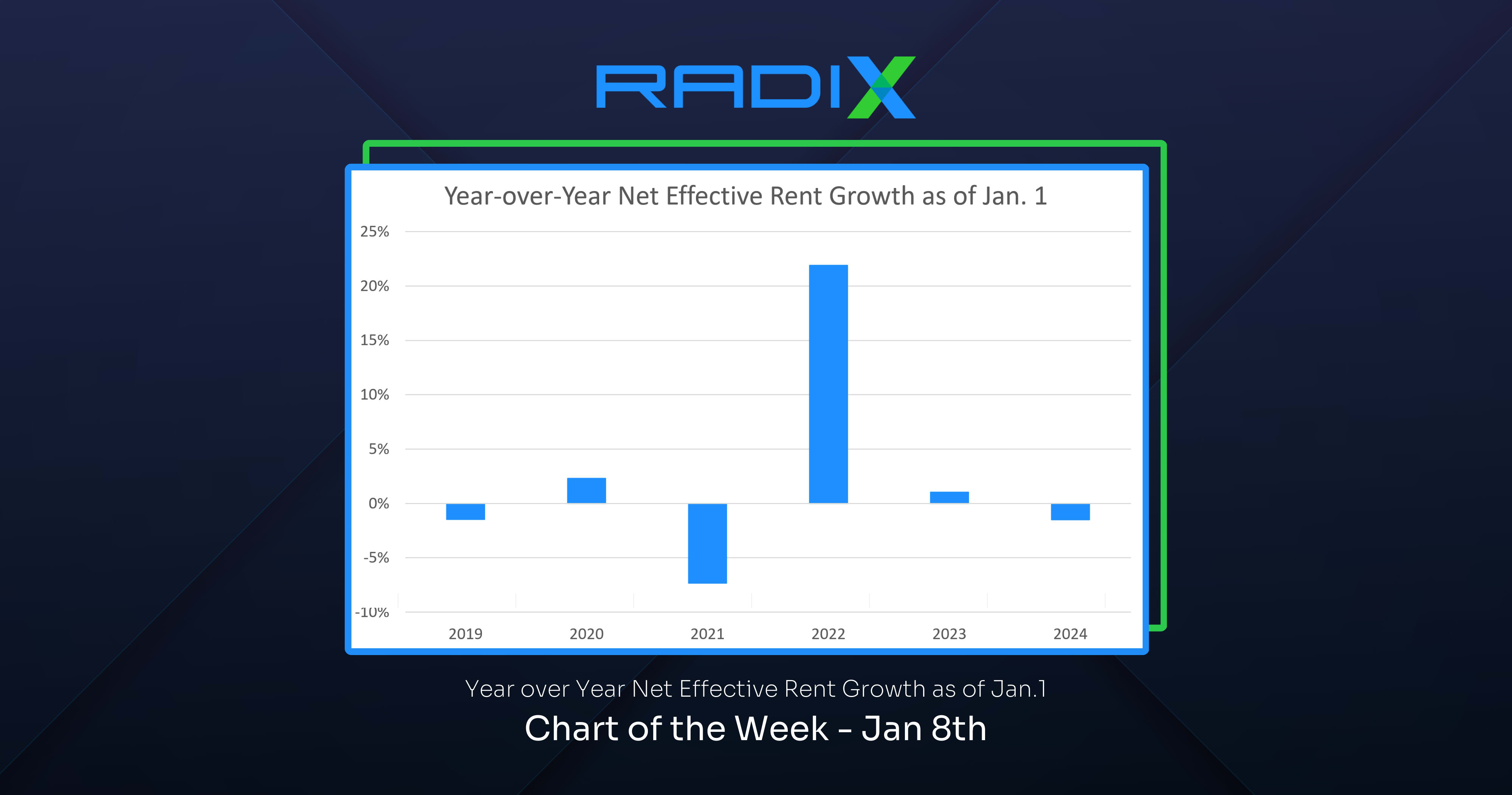 Chart Of The Week – January 8th 2024 - Radix Software