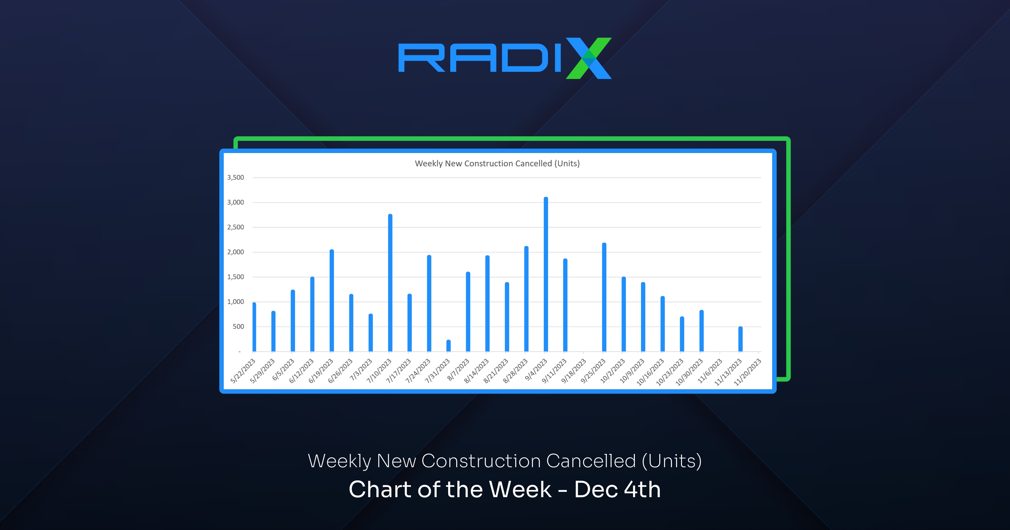 Chart Of The Week – December 4th 2023 - Radix Software