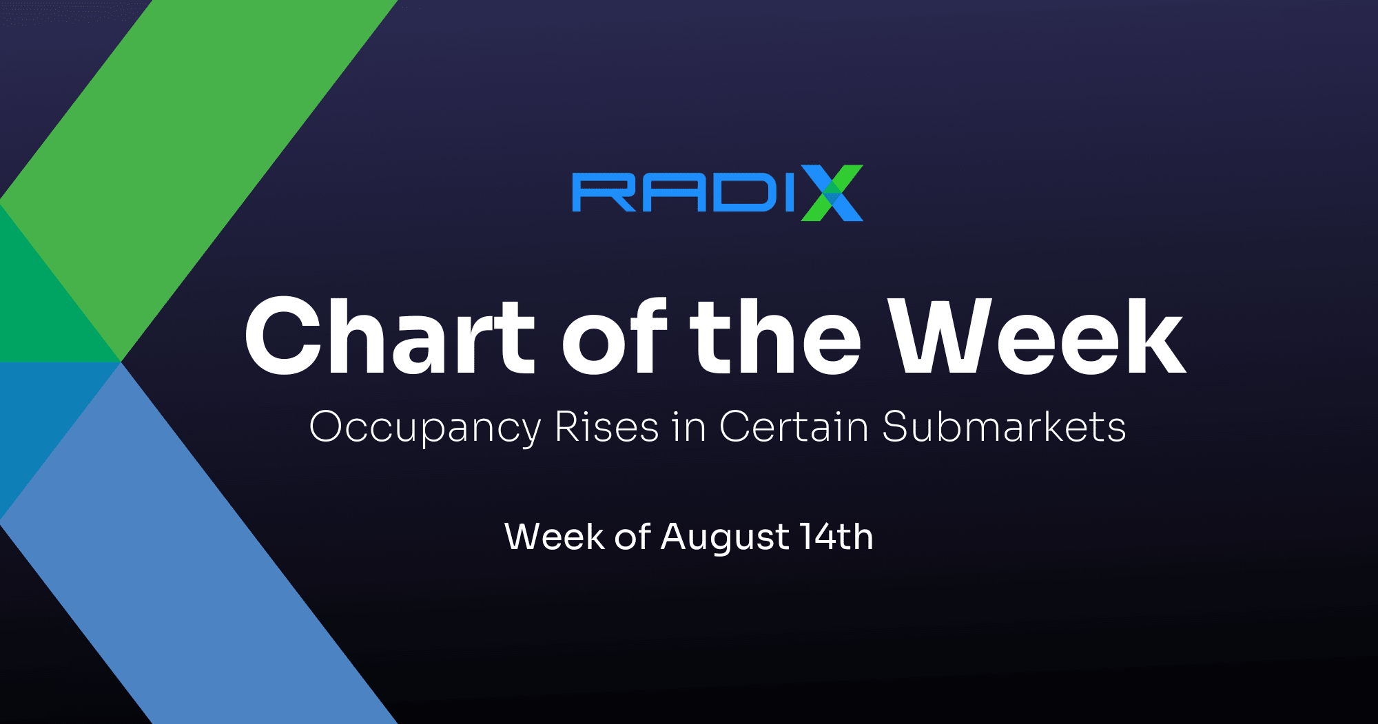 Chart Of The Week - August 14th 2023 - Radix Software