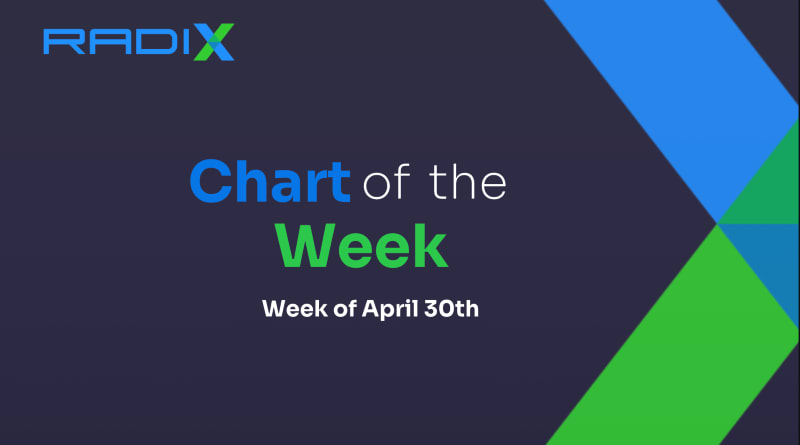Chart Of The Week - April 30th 2023 - Radix Software