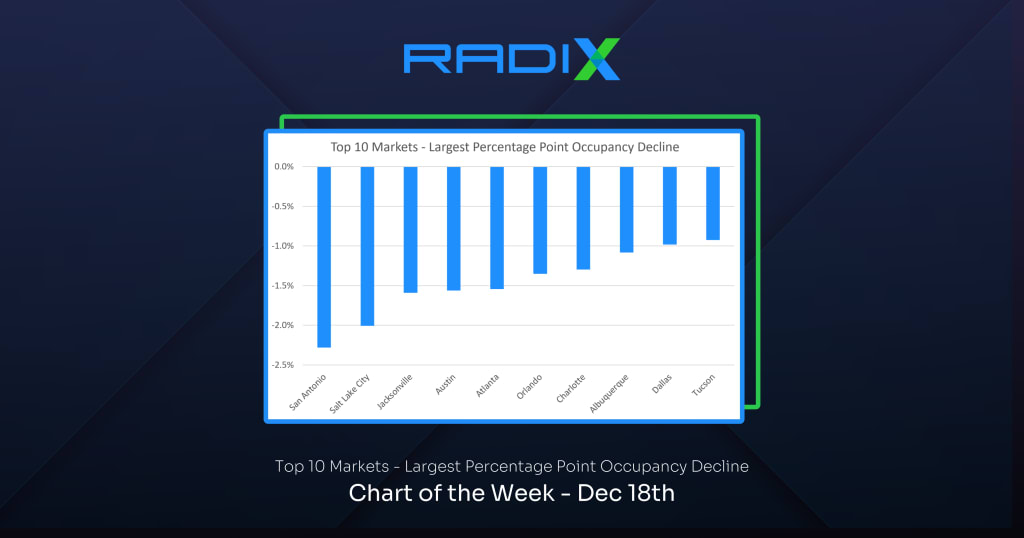 Chart Of The Week – December 18th 2023 - Radix Software