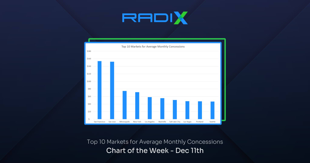Chart Of The Week – December 11th 2023 - Radix Software