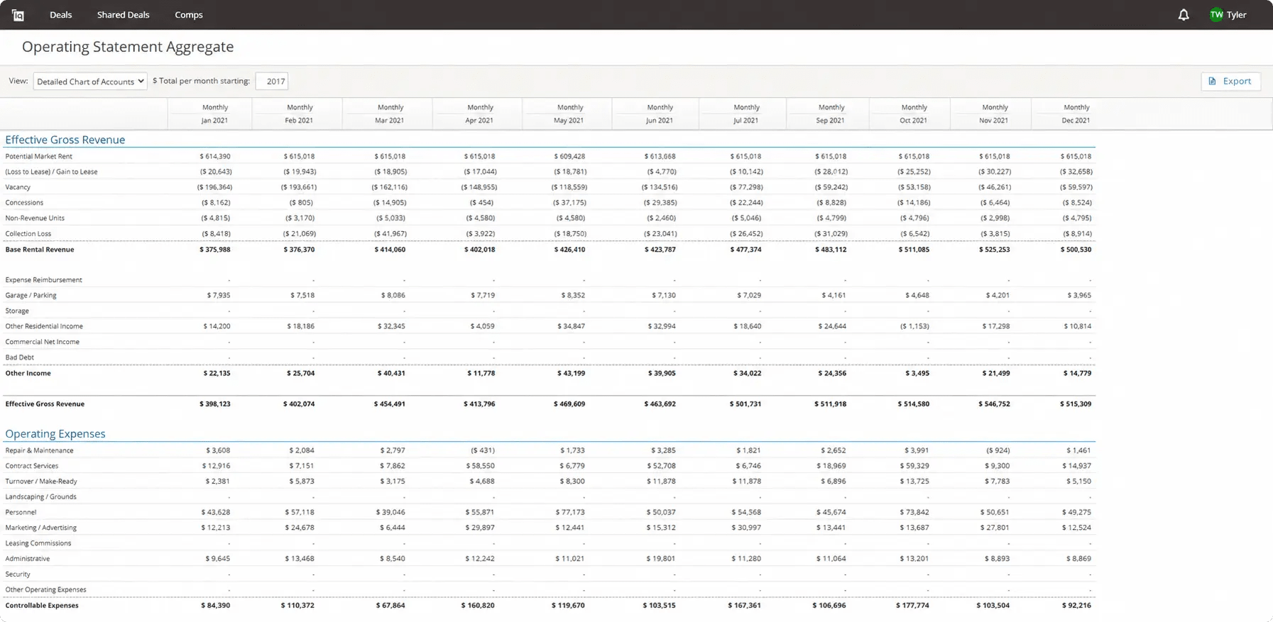 Multifamily Data Analytics & Market Intelligence | Radix Analytics
