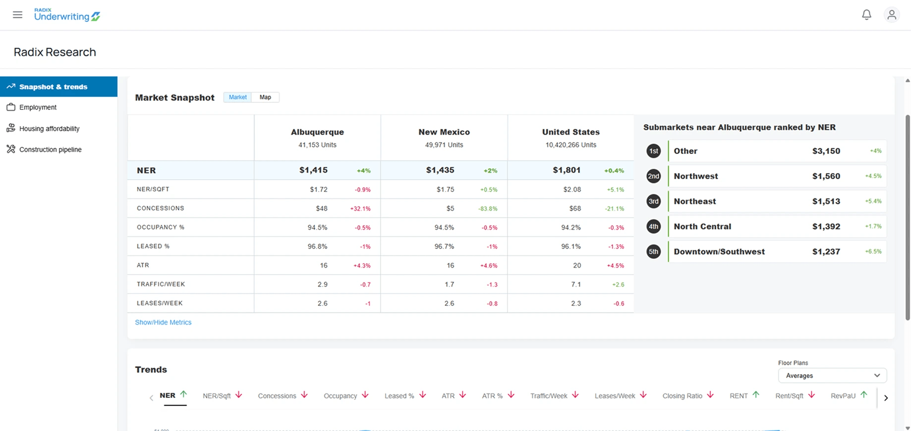 Multifamily Data Analytics & Market Intelligence | Radix Analytics