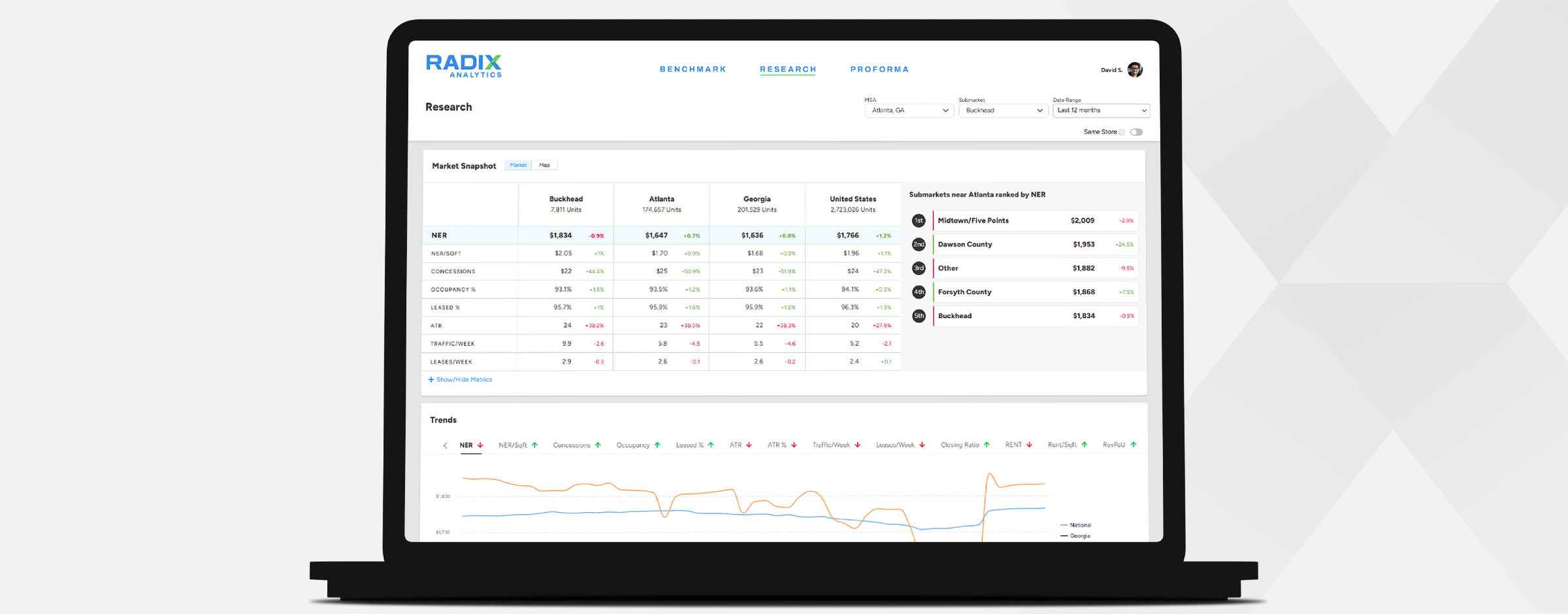 Radix Analytics: Insights to make your next best move.