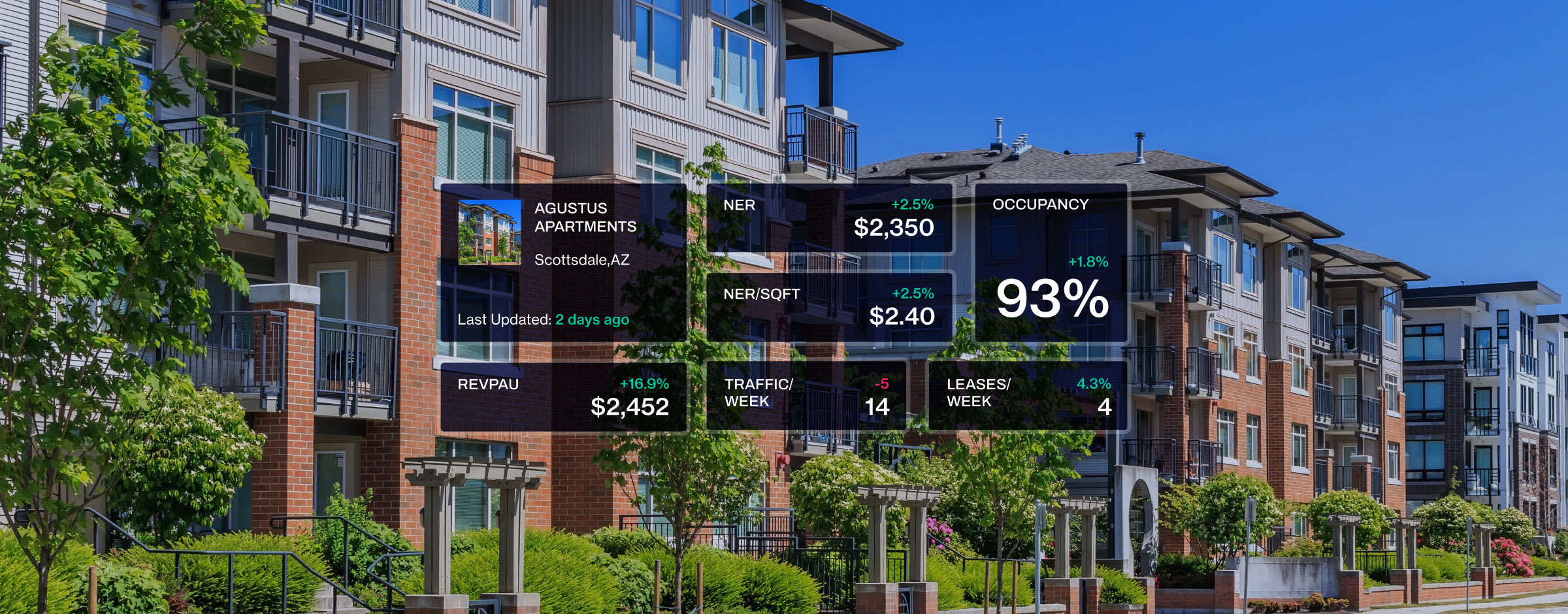 Radix Analytics: Insights to make your next best move.