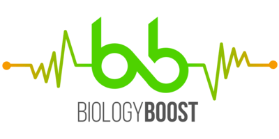 ᐈ Biology logo: 20+ examples of emblems, design tips | ZenBusiness
