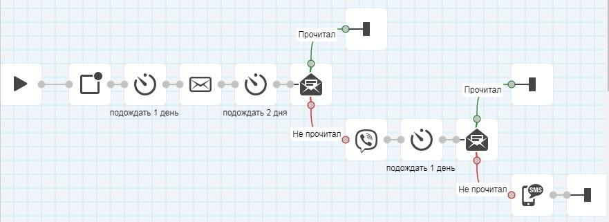 Why Automation is a Must-Have for Email Marketing | ZenBusiness