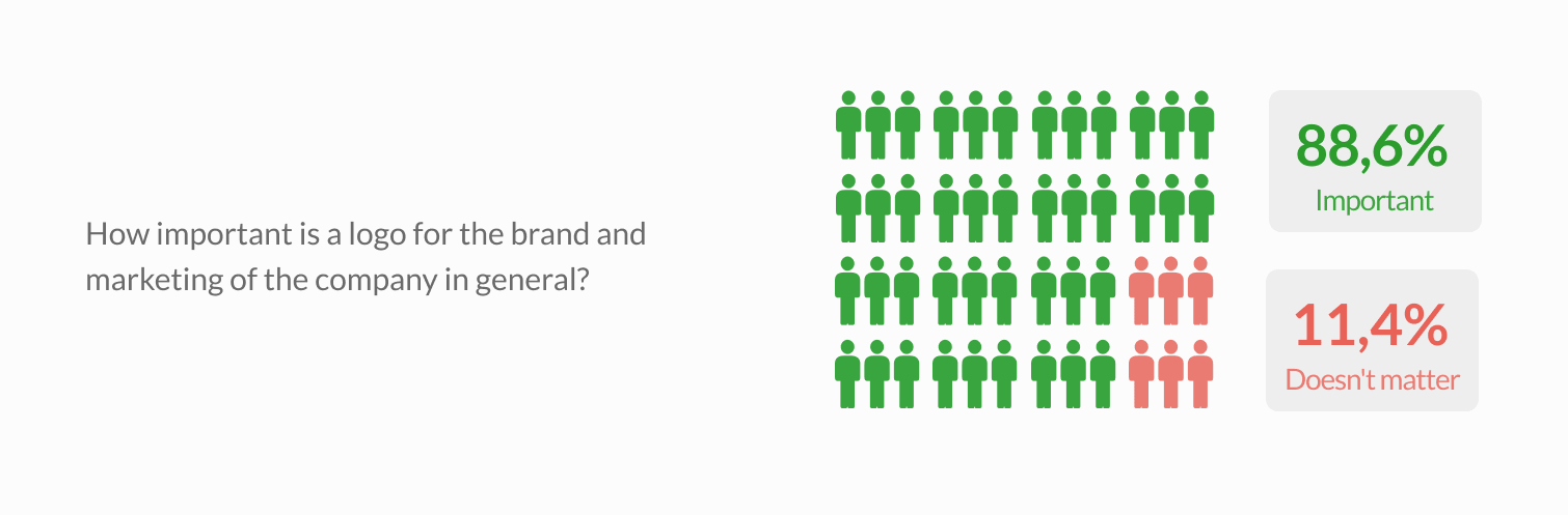 How Much Does It Cost to Design a Logo in 2021? | ZenBusiness