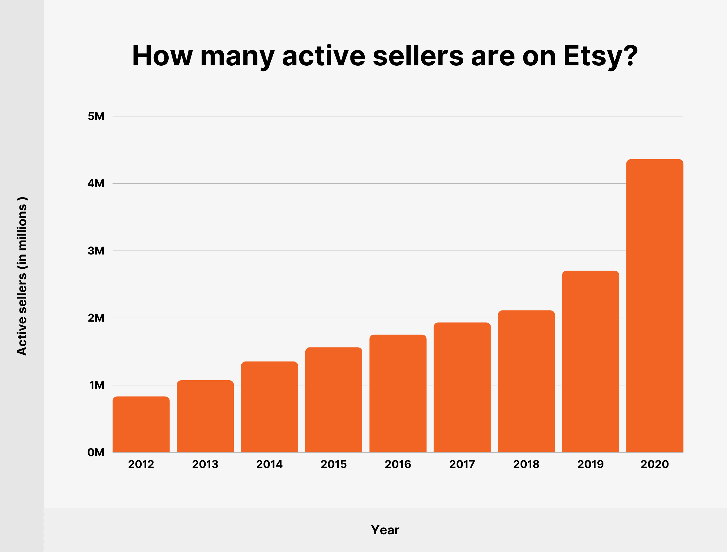 How to Open an Etsy Shop and Attract Customers | ZenBusiness Inc.
