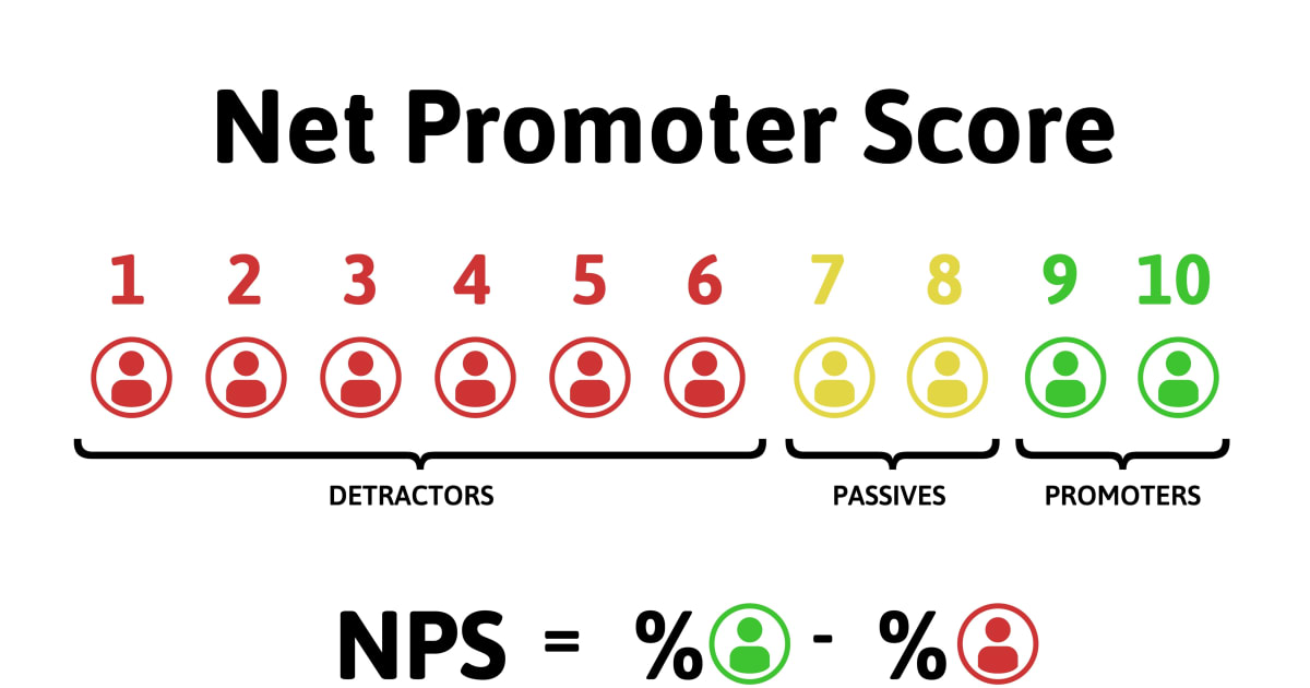 6 Tips to Use Net Promoter Scores in Your Small Business | ZenBusiness