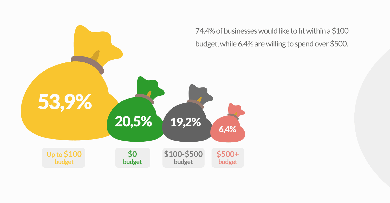 Cost Logo Design Cost Logo Design