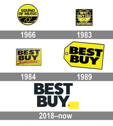 The Best Buy Logo: The Success of The Yellow Label | ZenBusiness