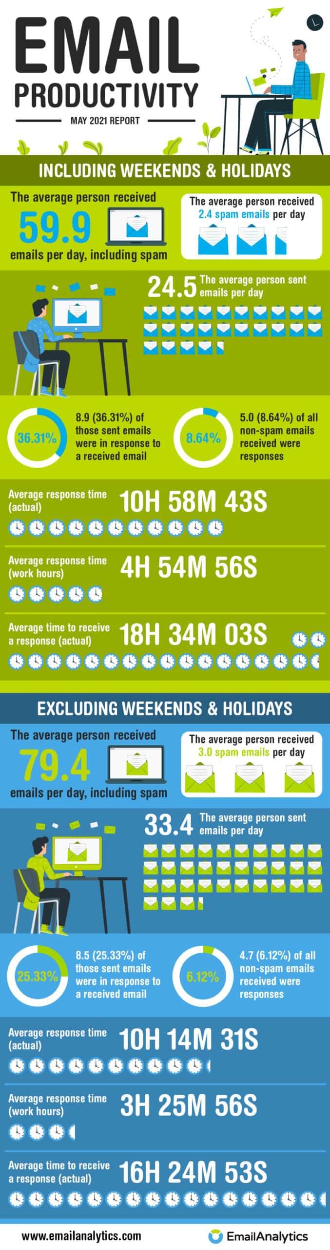 How to Use Email Data Visualization | ZenBusiness