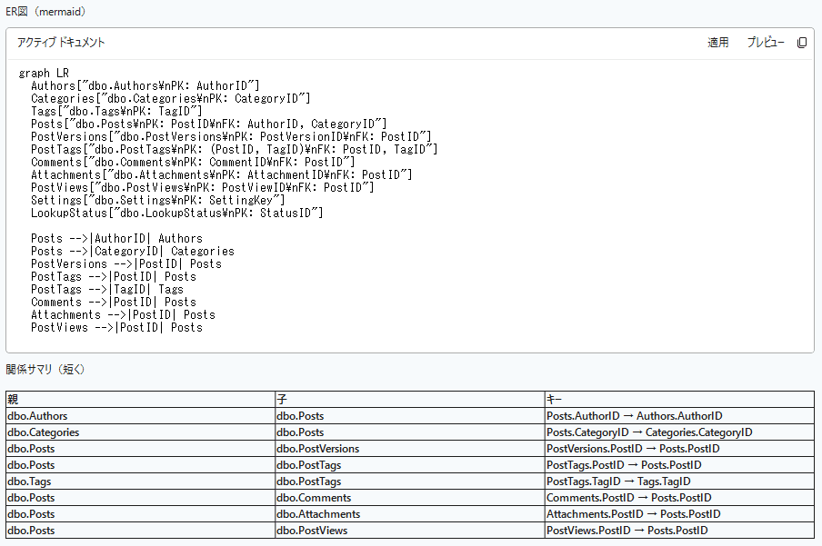 SQL Server Management Studio (SSMS) 22でGitHub Copilotチャットを使ってみた