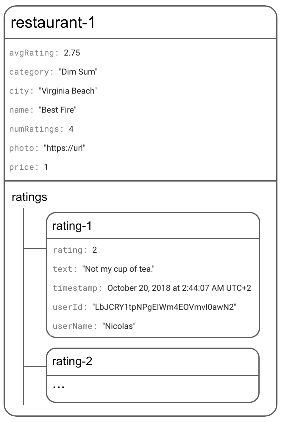 FriendlyEats-vue3 - Firebase9 Vue.js 3 Turorial
