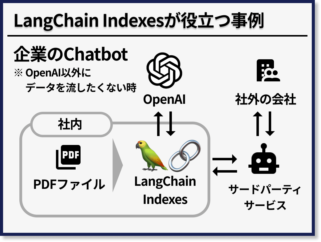 LangChain Indexesとは?【Document Loaders・Text Splitters・Vectorstores】 LangChain Indexesとは?【Document Loaders・Text Splitters・Vectorstores】