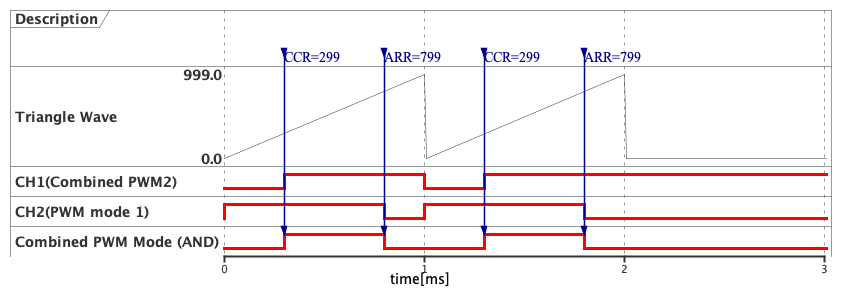 Stm32のpwmの使い方まとめ