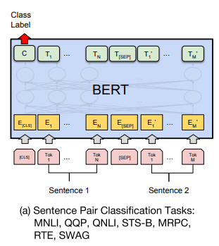 Sentence-BERTを用いた高速な類似文書検索