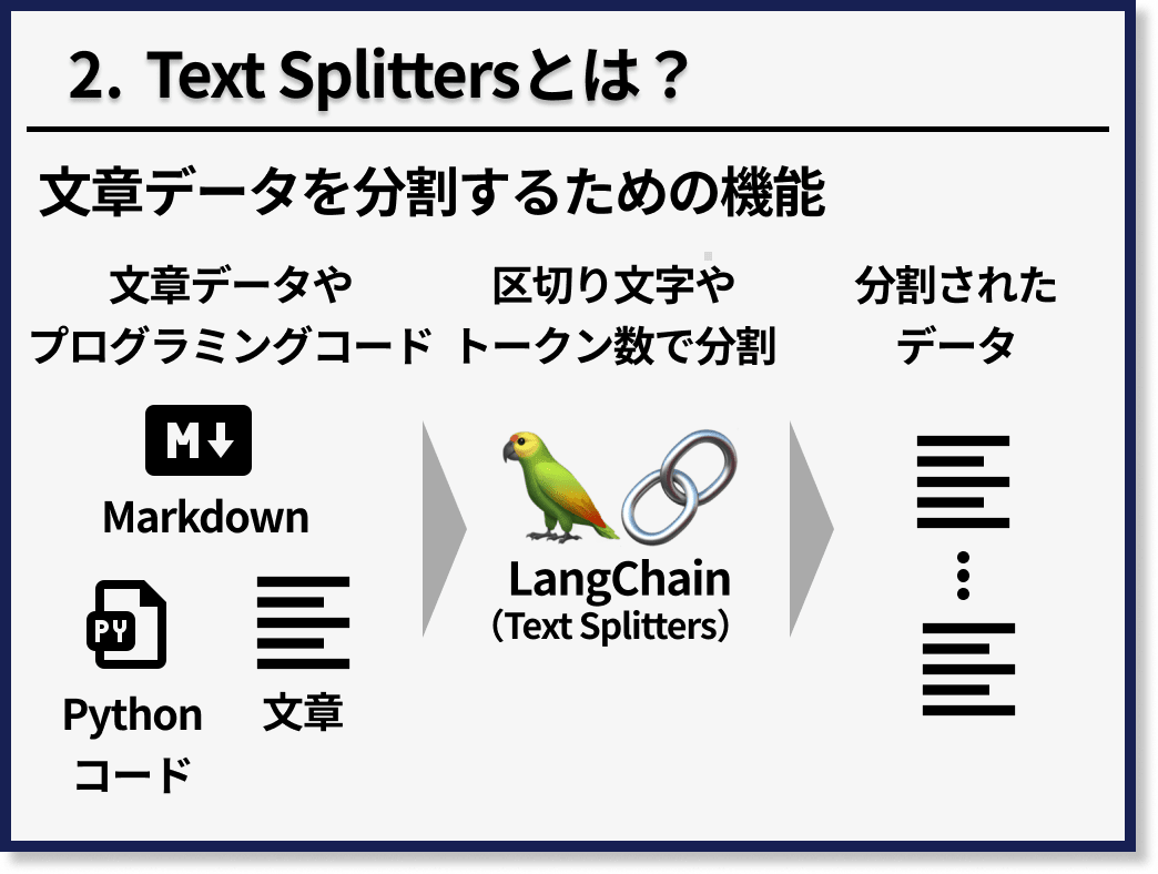 LangChain Indexesとは?【Document Loaders・Text Splitters・Vectorstores】 LangChain Indexesとは?【Document Loaders・Text Splitters・Vectorstores】