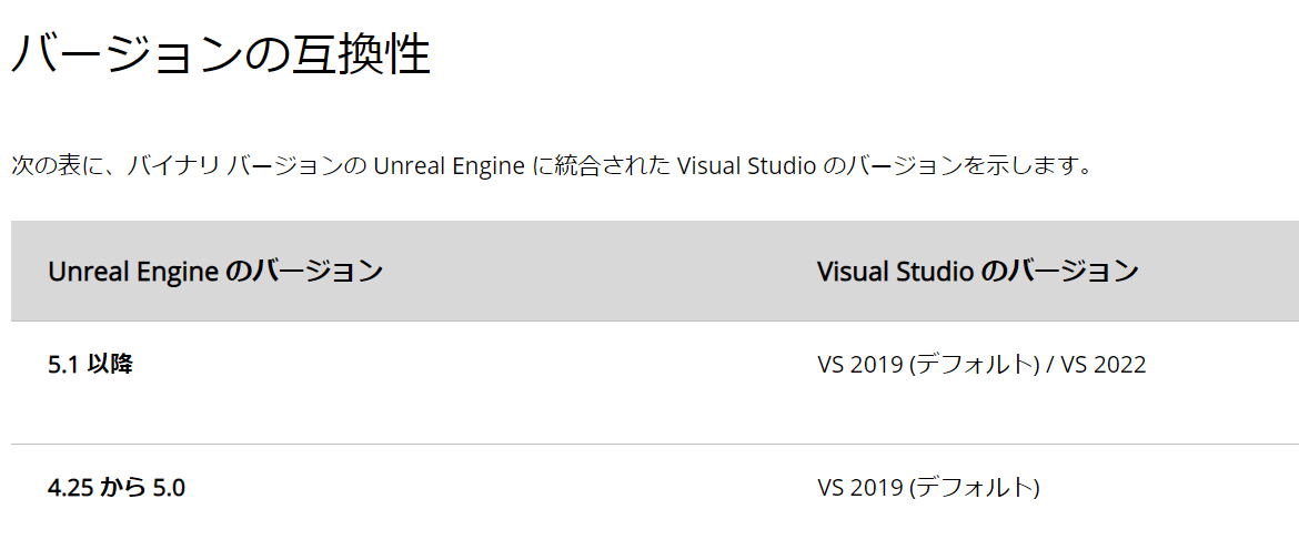 Visual Studio 2022のセットアップ｜Unreal Engine 5から始める C++ & Blueprint