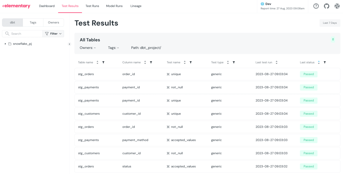 dbt-elementaryを使ってデータ品質を可視化する