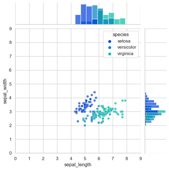 Seabornで分布を比較する｜Data Visualization