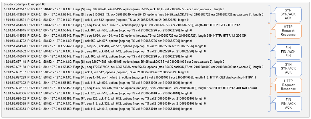 HTTP Keep-Aliveの挙動をtcpdumpで見てみた