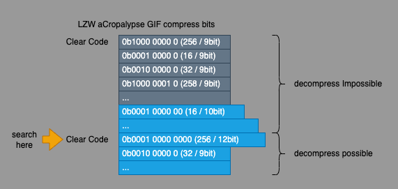 aCropalypse脆弱性とGIF画像の復元