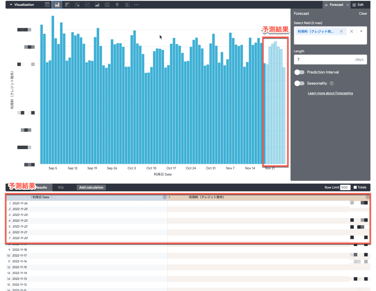 Looker の Forecasting(予測) 機能を使ってみる