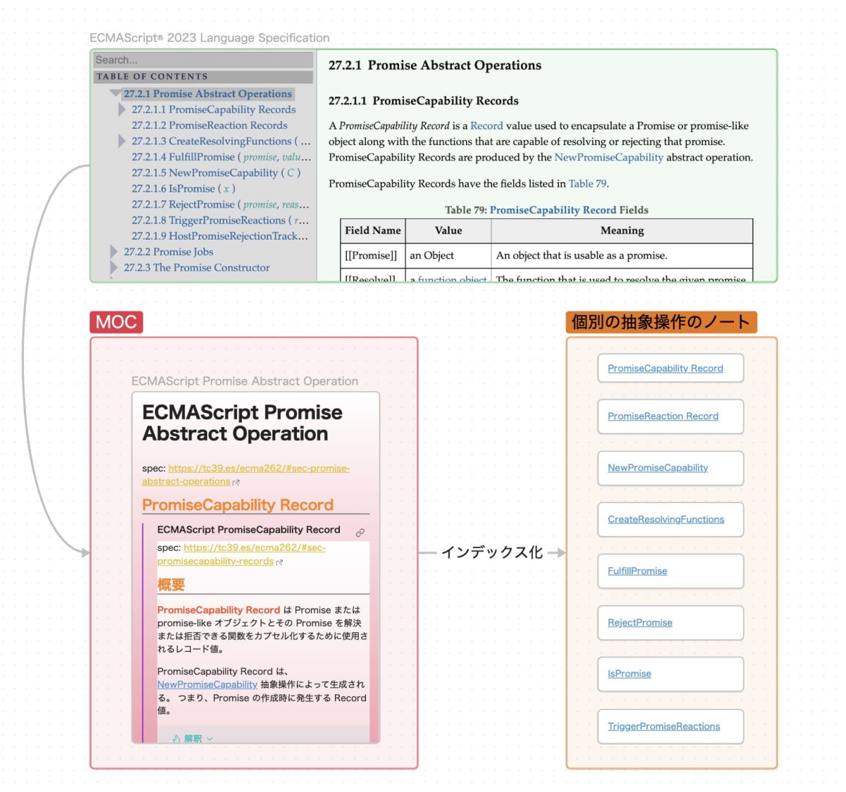 Obsidian の考え方｜Obsidian.Zenn