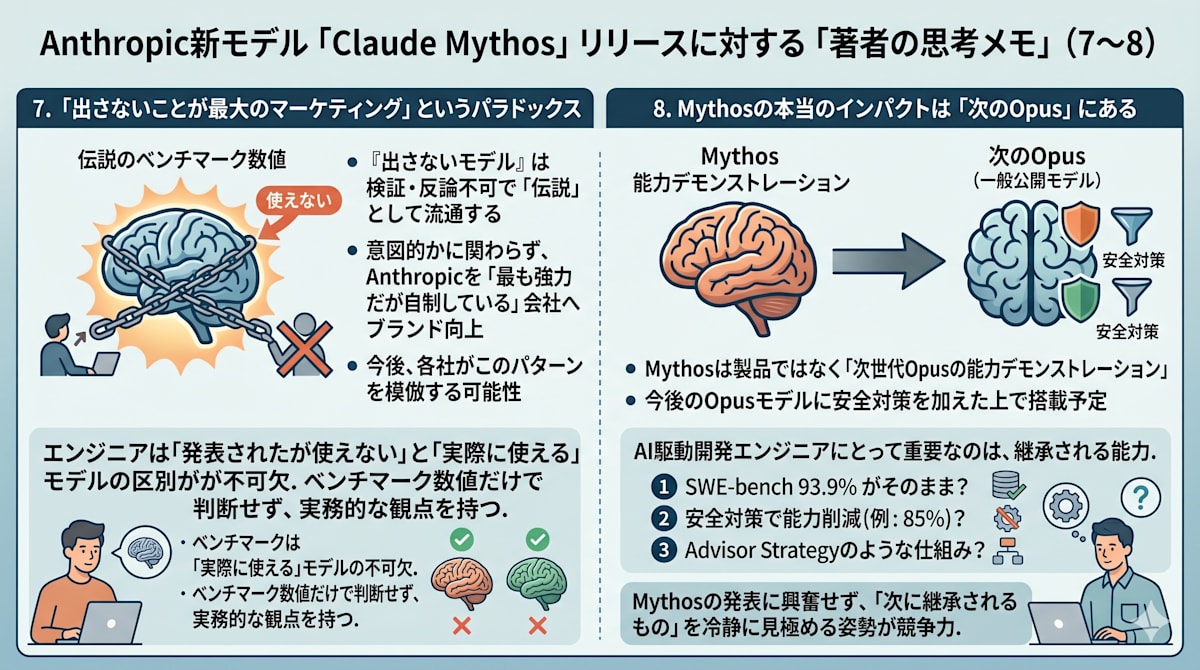Anthropicが発表した新モデル「Claude Mythos」を徹底解説【Project Glasswing】
