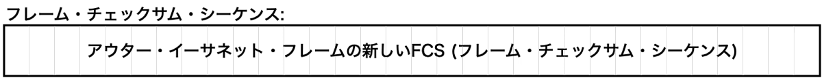 RFC 7348: 仮想拡張LAN(VXLAN): レイヤ3ネットワーク上に仮想化レイヤ2ネットワークをオーバーレイするためのフレームワーク